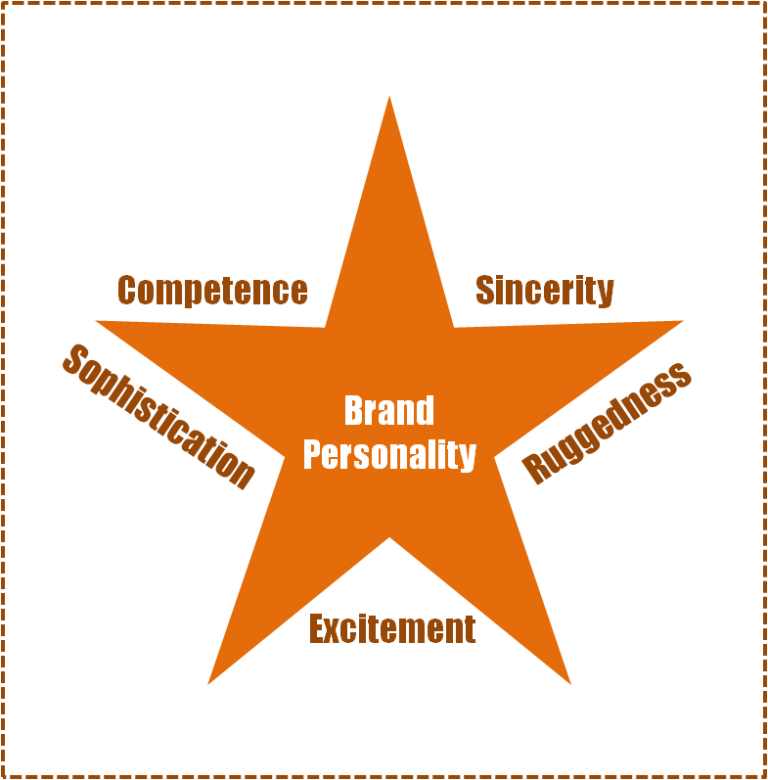 3 Things to keep in mind while deciding Celebrity Associations – Brand Vani