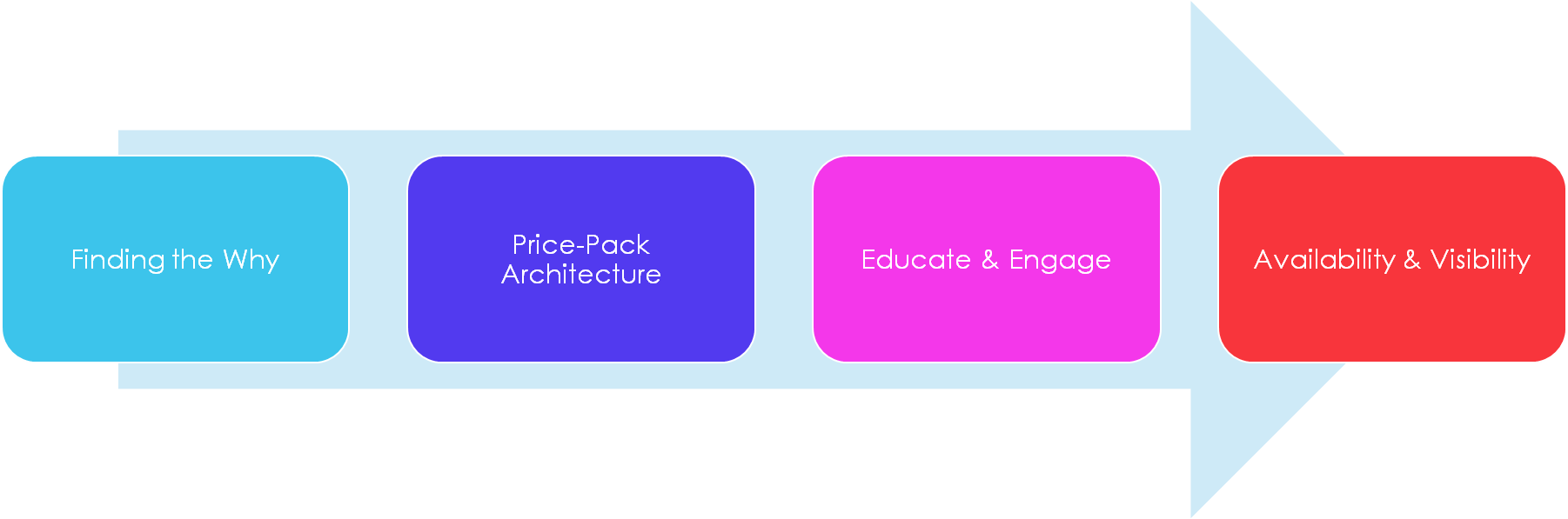 Creating new categories: How do we go about it? – Brand Vani