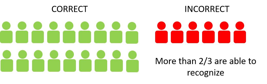 Triangle Test – Brand Vani